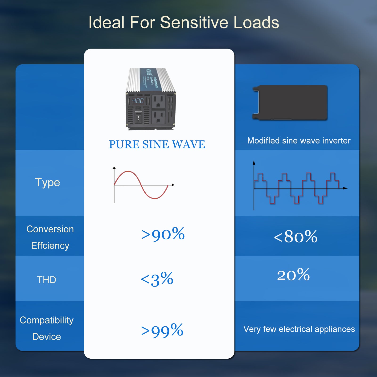 Dealer Contact Shipping
